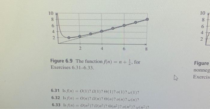Solved Figure 6.9 The function f(n)=n+n1, for Figure | Chegg.com