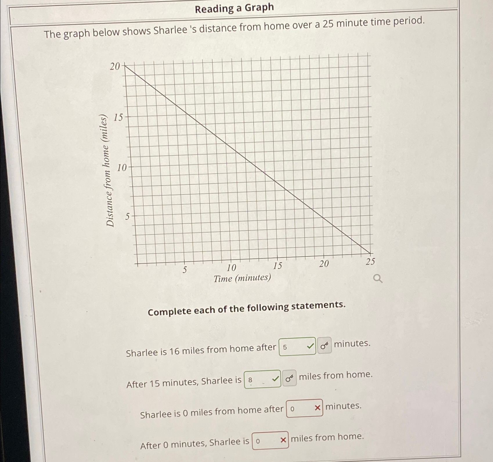 Solved Reading a GraphThe graph below shows Sharlee 's | Chegg.com