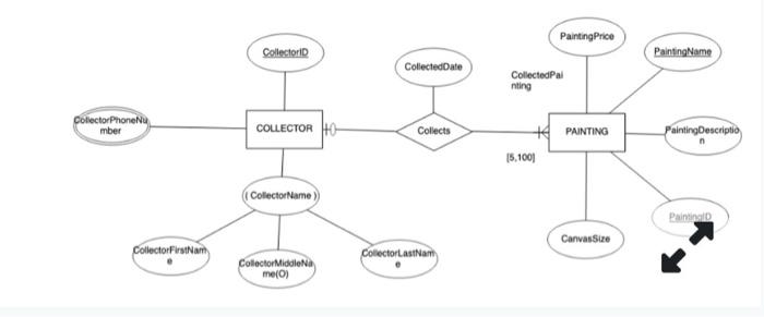 use erd plus to create a data schema for the images | Chegg.com