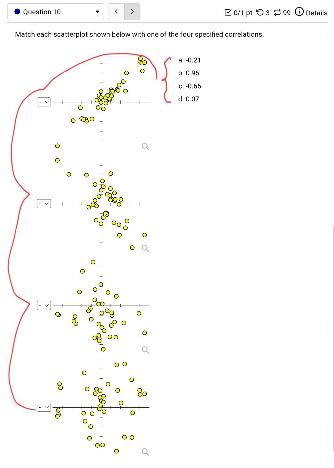Solved Match each scatterplot shown below with one of the | Chegg.com