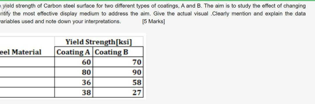 yield strength of Carbon steel surface for two | Chegg.com