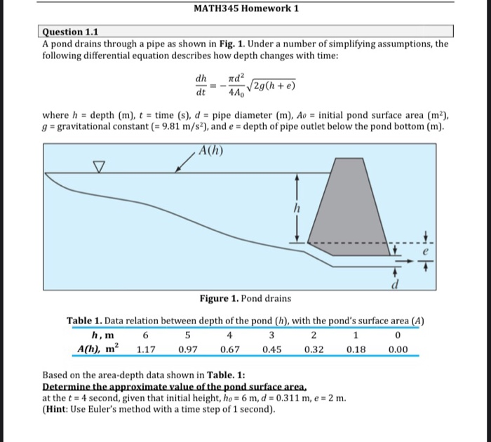 Solved MATH345 Homework 1 Question 1.1 A pond drains through | Chegg.com