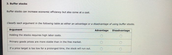 Solved Unstable export markets, worsening terms of trade, | Chegg.com