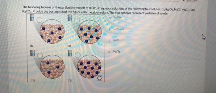 Solved The following focuses onthe particulate models of | Chegg.com
