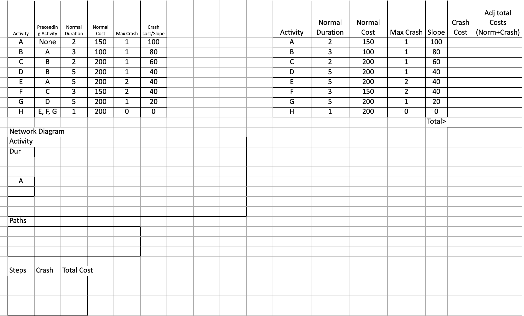 Solved 1.Create a network diagramCalculate paths and | Chegg.com Solved 1.Create a network diagramCalculate paths and | Chegg.com