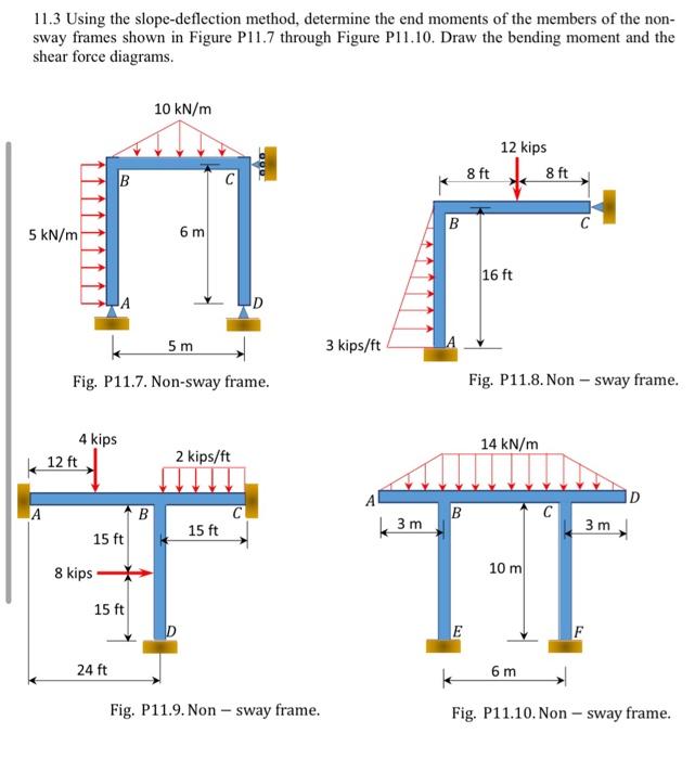 Solved 11.4 Using the slope-deflection method, determine the | Chegg.com