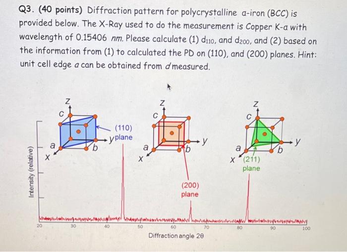 Solved Q3. (40 points) Diffraction pattern for | Chegg.com