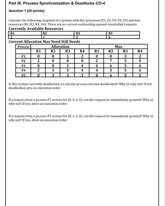 Solved Part III: Process Synchronization & Deadlocks CO-4 | Chegg.com
