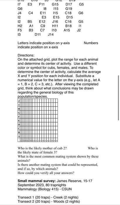 Directions: On the attached grid, plot the range for | Chegg.com
