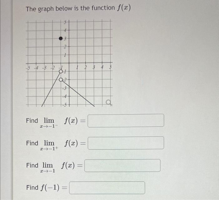 Solved The graph below is the function f(x) Find | Chegg.com