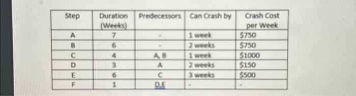 Solved Using the ABCDEF Chart, answer the following | Chegg.com