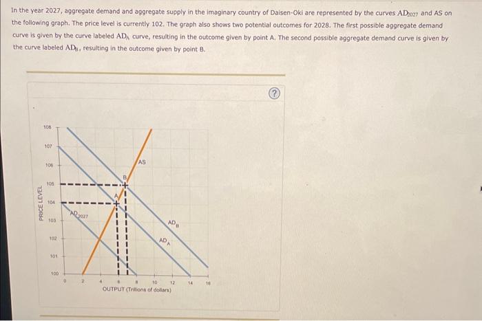 Solved In the year 2027, aggregate demand and aggregate | Chegg.com