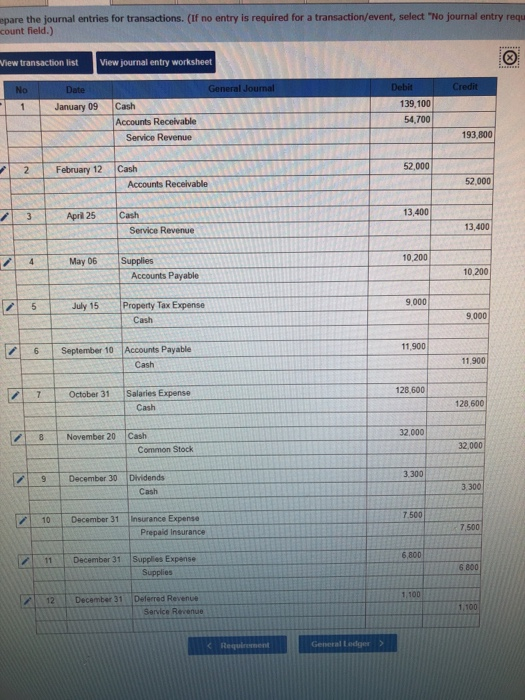 Solved a The following is a summary of the transactions for | Chegg.com