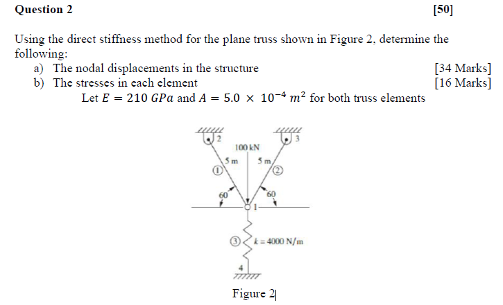 Solved Question 2Using the direct stiffness method for the | Chegg.com