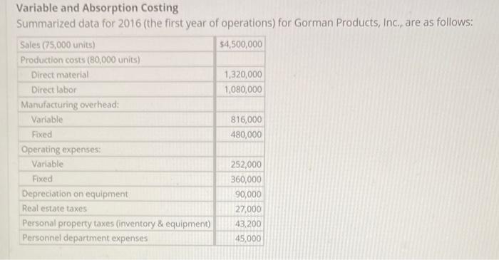 Solved Variable and Absorption Costing Summarized data for | Chegg.com