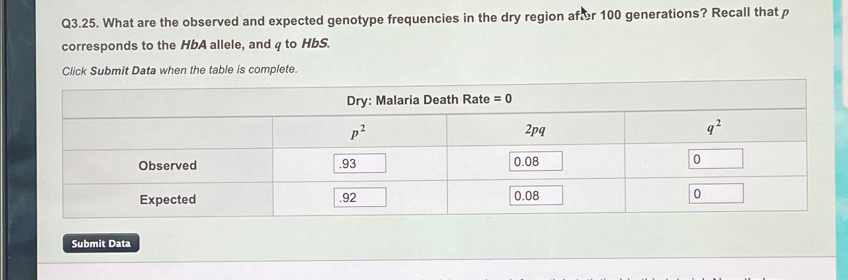 Solved Q3.25. ﻿What are the observed and expected genotype | Chegg.com