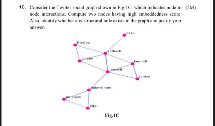 Solved 10. Consider the Twitter social graph shown in | Chegg.com
