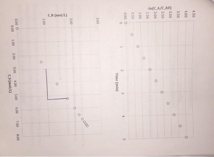 Solved Check the Graphs provided is part of the | Chegg.com