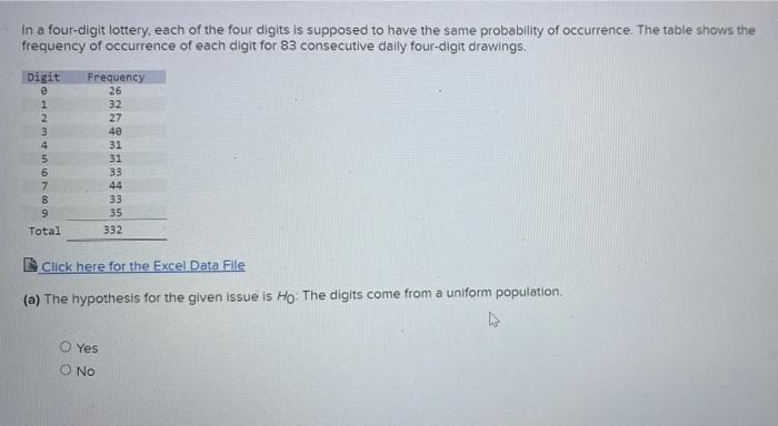 Solved In a four-digit lottery, each of the four digits is | Chegg.com