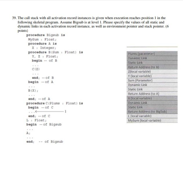 Solved ciz) 39. The call stack with all activation record | Chegg.com