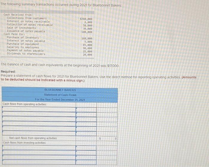 Solved The following summary transactions occurred during | Chegg.com