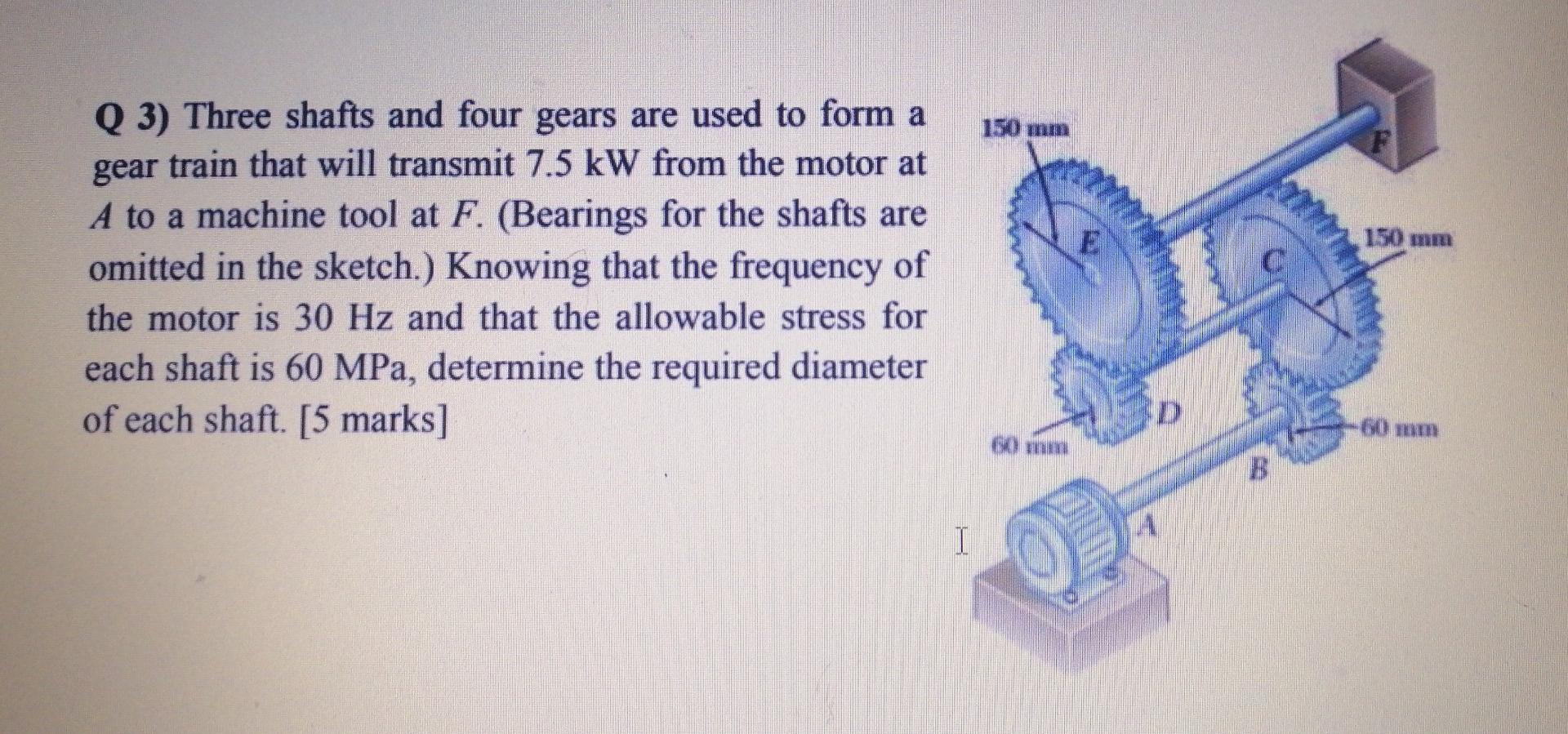 Solved 150 mm F E 150 mm Q 3) Three shafts and four gears | Chegg.com
