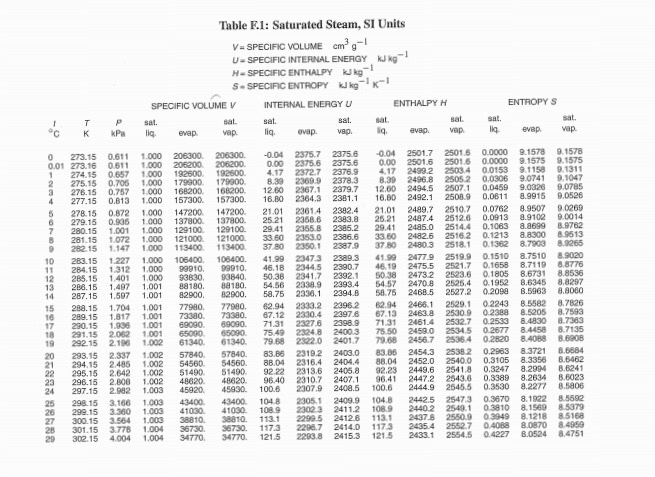 Solved Using Table F.1 provided, calculate the residual | Chegg.com