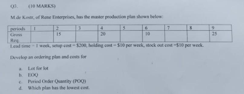 Solved M.de Kostr, of Rene Enterprises, has the master | Chegg.com