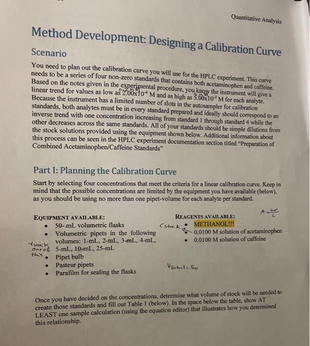 Solved Method Development: Designing a Calibration Curve | Chegg.com