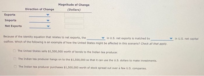 Solved 4. Net capital outflow and net exports An open | Chegg.com