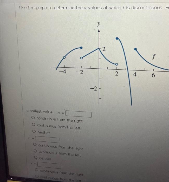 Solved Use the graph to determine the x-values at which f is | Chegg.com