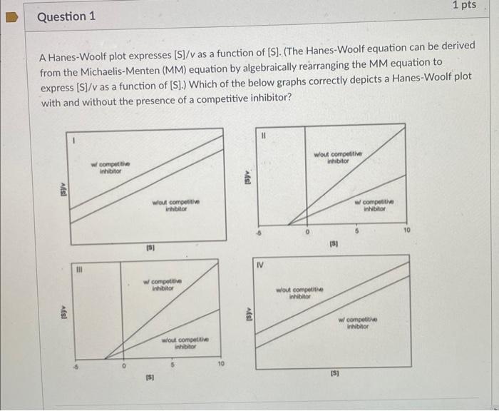 Solved A Hanes-Woolf plot expresses [S]/v as a function of | Chegg.com