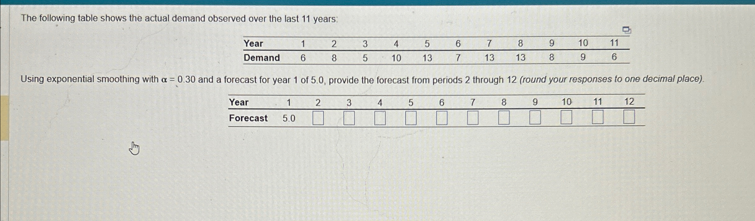 Solved The following table shows the actual demand observed | Chegg.com