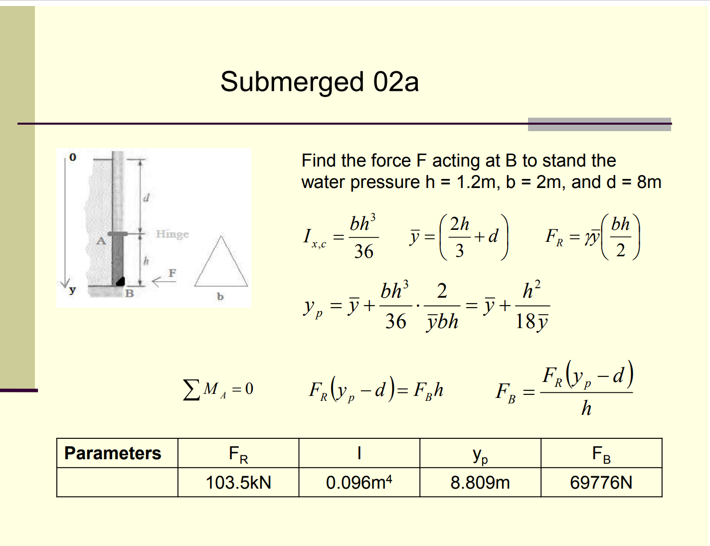 Solved Find the force F ﻿acting at B ﻿to stand the water | Chegg.com
