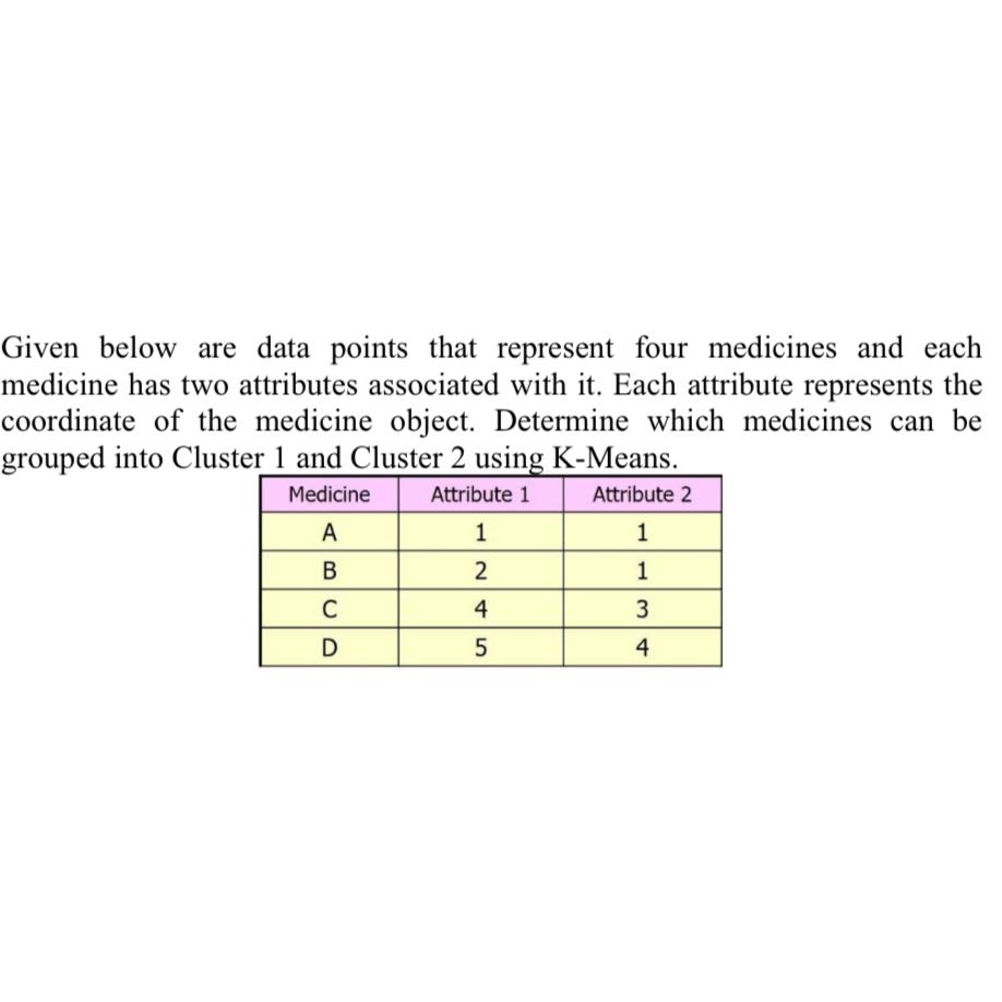 Solved Given below are data points that represent four | Chegg.com