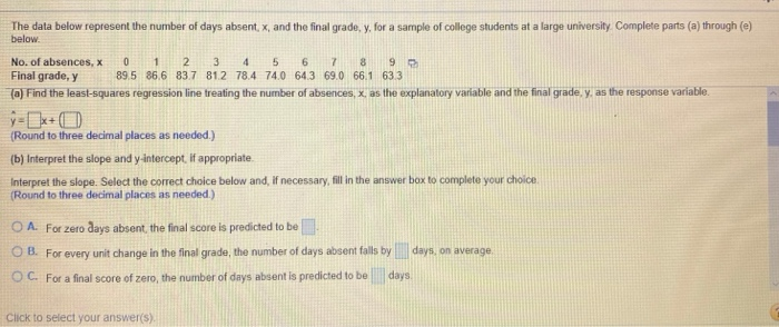 Solved The data below represent the number of days absent, | Chegg.com