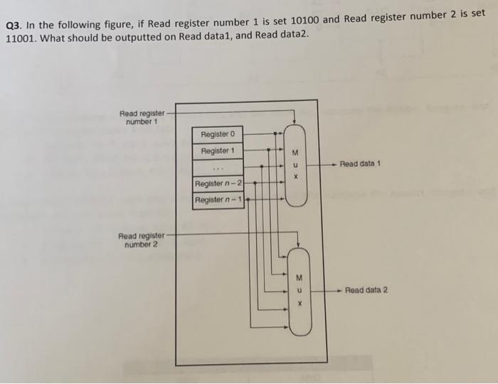 Solved Q3. In the following figure, if Read register number | Chegg.com