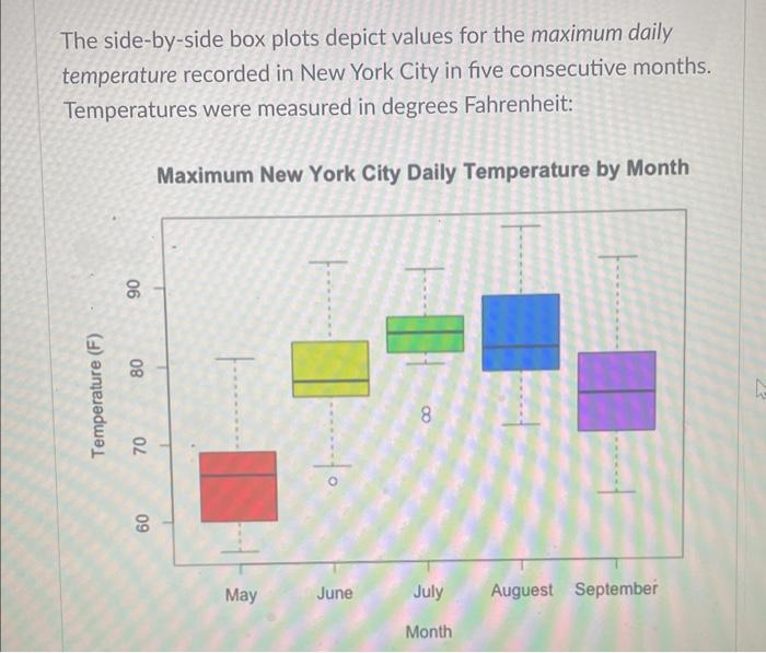 Solved The side-by-side box plots depict values for the | Chegg.com