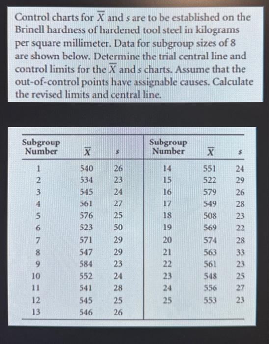 Solved Control charts for Xˉ and s are to be established on | Chegg.com