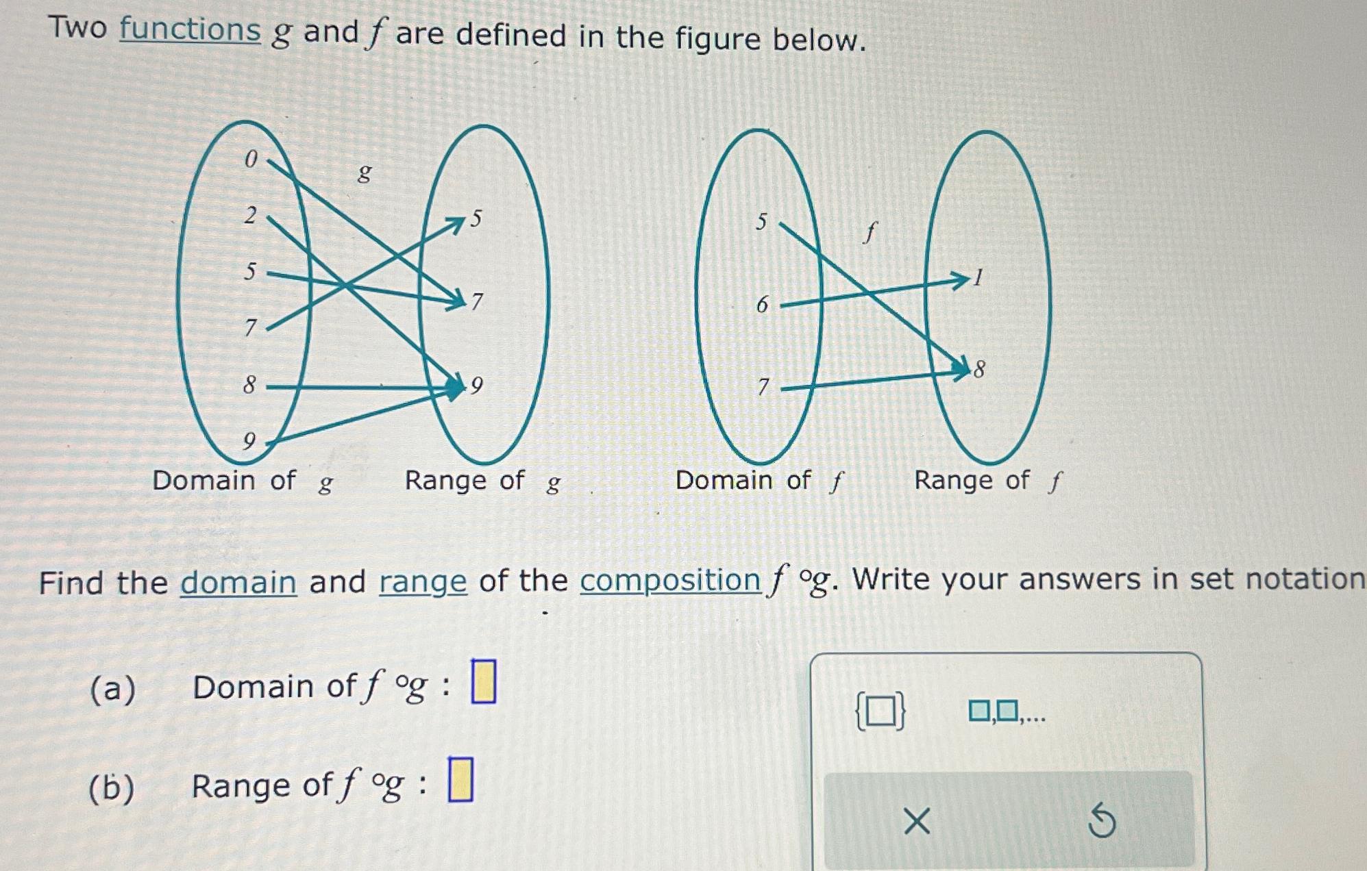Solved Two functions g and f are defined in the figure | Chegg.com Solved Two functions g and f are defined in the figure | Chegg.com