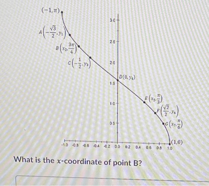 Solved (-1,7) 30- V3 26 371 8(1) 20 D(0,y) 1.5 LE (153) 10+ | Chegg.com