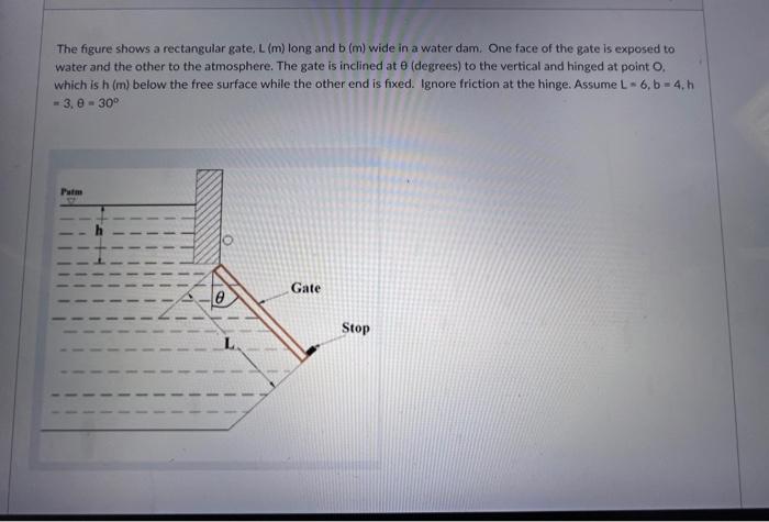 Solved The figure shows a rectangular gate, L(m) long and b( | Chegg.com
