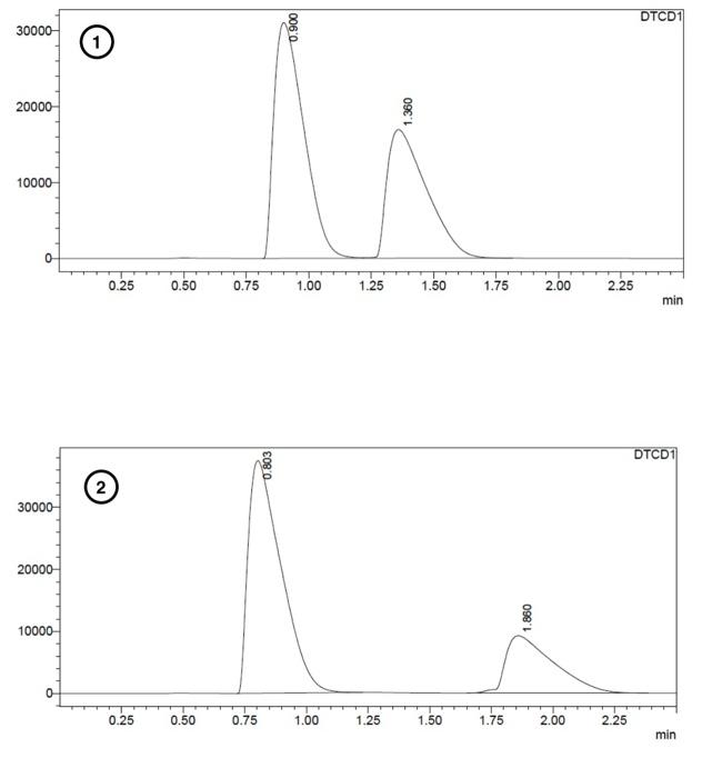 Solved Four GC chromatograms are provided. Each chromatogram | Chegg.com