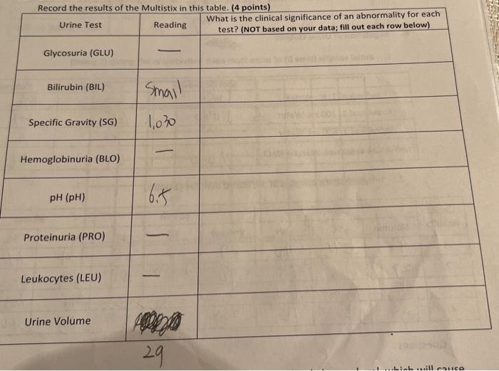 Solved Record the results of the Multistix in this table. (4 | Chegg.com