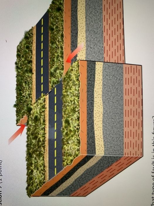 Solved what thpe of fault is in this figure? oblique fault | Chegg.com