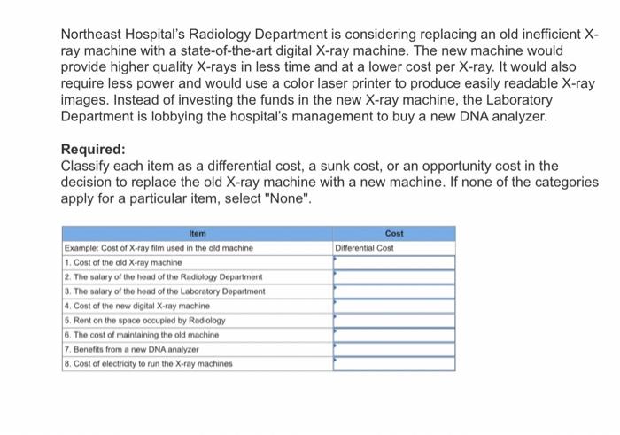 Solved Northeast Hospital's Radiology Department is | Chegg.com