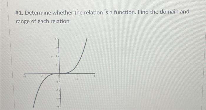 Solved \#1. Determine whether the relation is a function. | Chegg.com