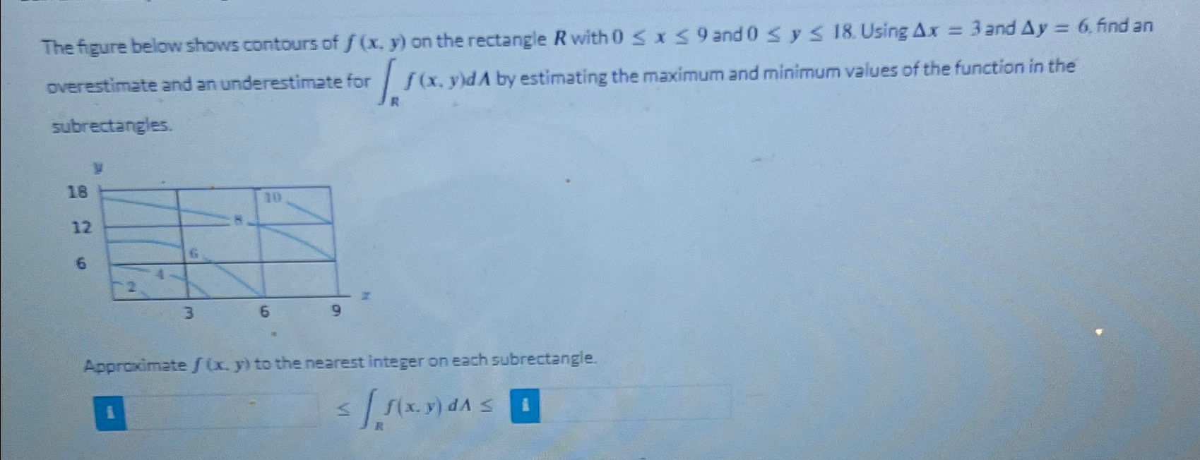 Solved The figure below shows contours of f(x,y) ﻿on the | Chegg.com