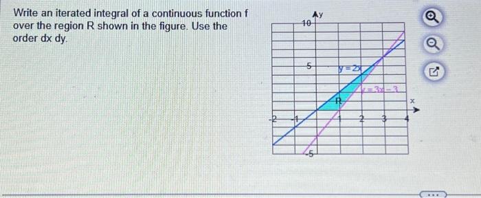Solved Write an iterated integral of a continuous function f | Chegg.com