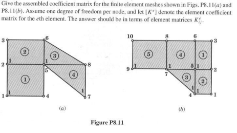 Solved Give the assembled coefficient matrix for the finite | Chegg.com